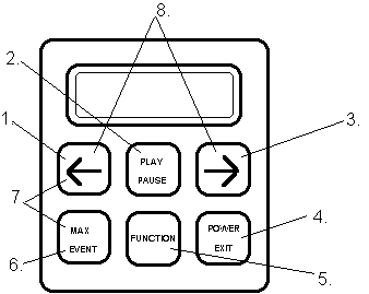 Digatron owners manuals